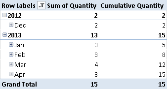 Cumulative Total – DAX Patterns