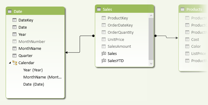 Time Patterns – DAX Patterns