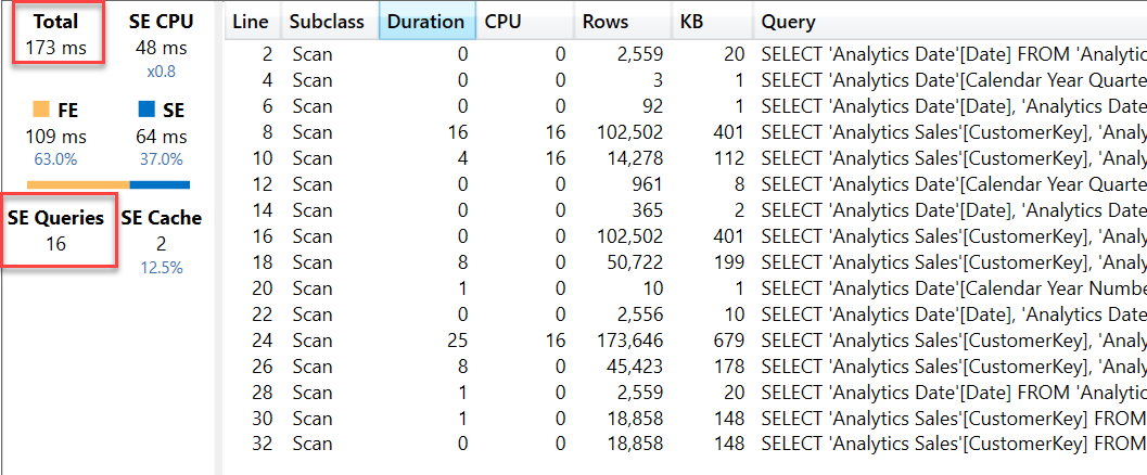 Analyzing the performance of DISTINCTCOUNT in DAX - SQLBI Analyzing the performance of DISTINCTCOUNT in DAX - SQLBI
