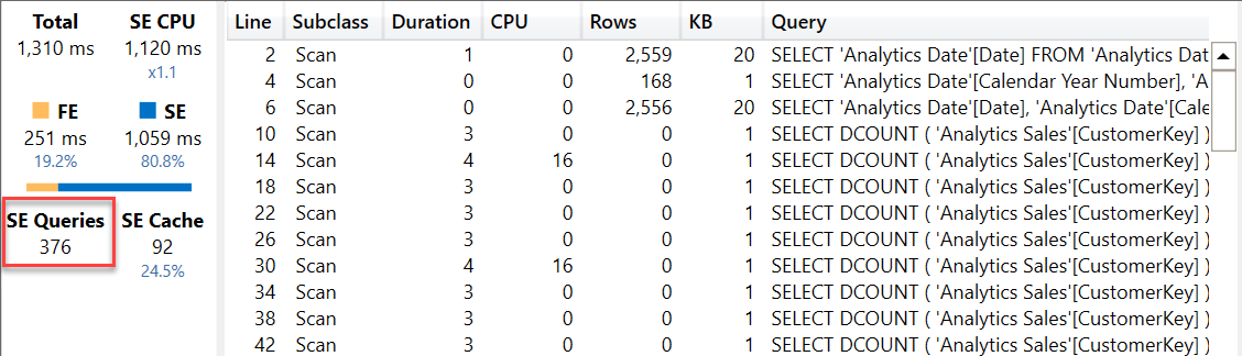 Analyzing the performance of DISTINCTCOUNT in DAX - SQLBI Analyzing the performance of DISTINCTCOUNT in DAX - SQLBI