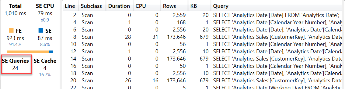 Analyzing the performance of DISTINCTCOUNT in DAX - SQLBI Analyzing the performance of DISTINCTCOUNT in DAX - SQLBI
