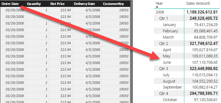 Date Table Power Bi Dax Code
