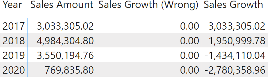 When Are Variables Evaluated In Dax Sqlbi