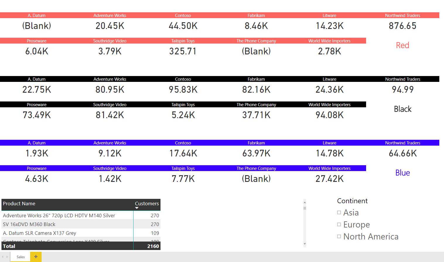 Capturing Power BI Queries Using DAX Studio SQLBI