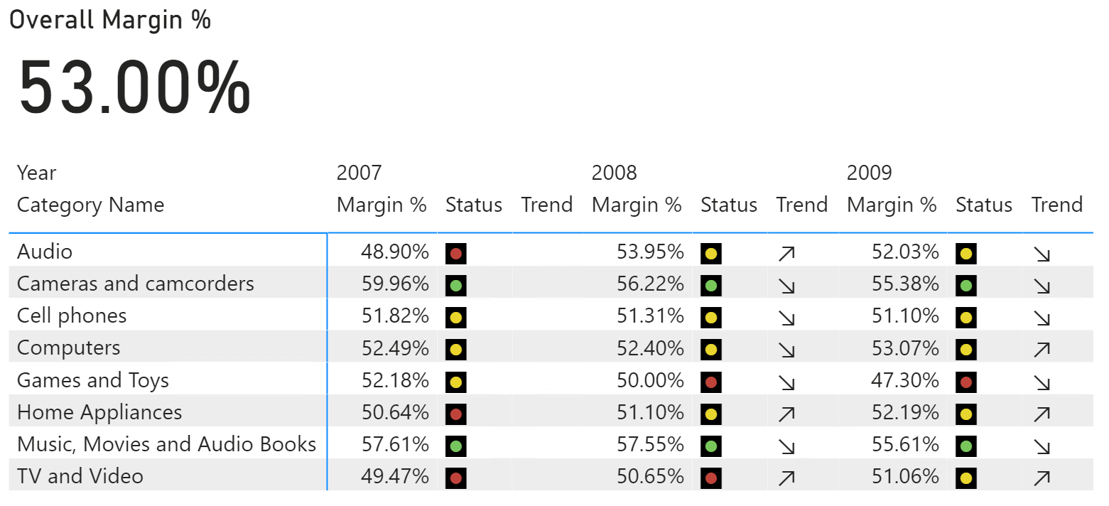 Tabular Editor - SQLBI Tabular Editor - SQLBI