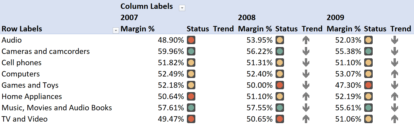 Creating KPIs In Power BI Desktop LaptrinhX