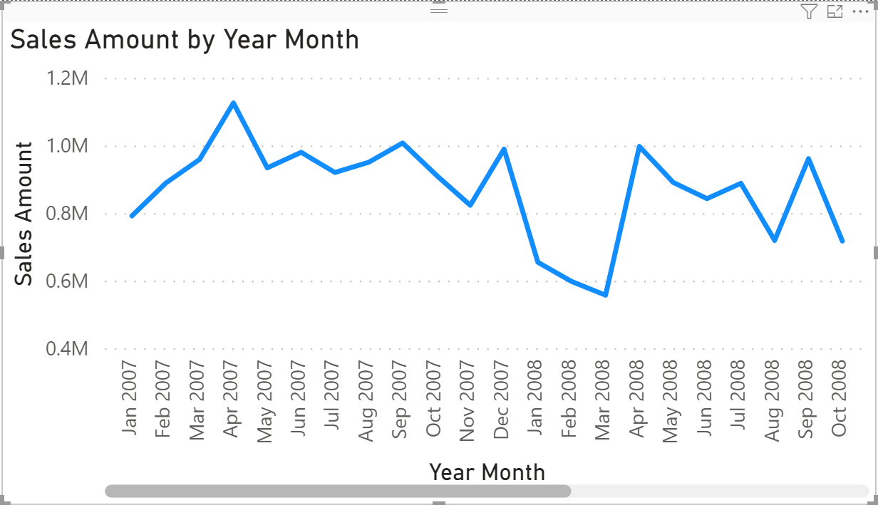 How To Create A Date Table In Power Query Excel Brokeasshome