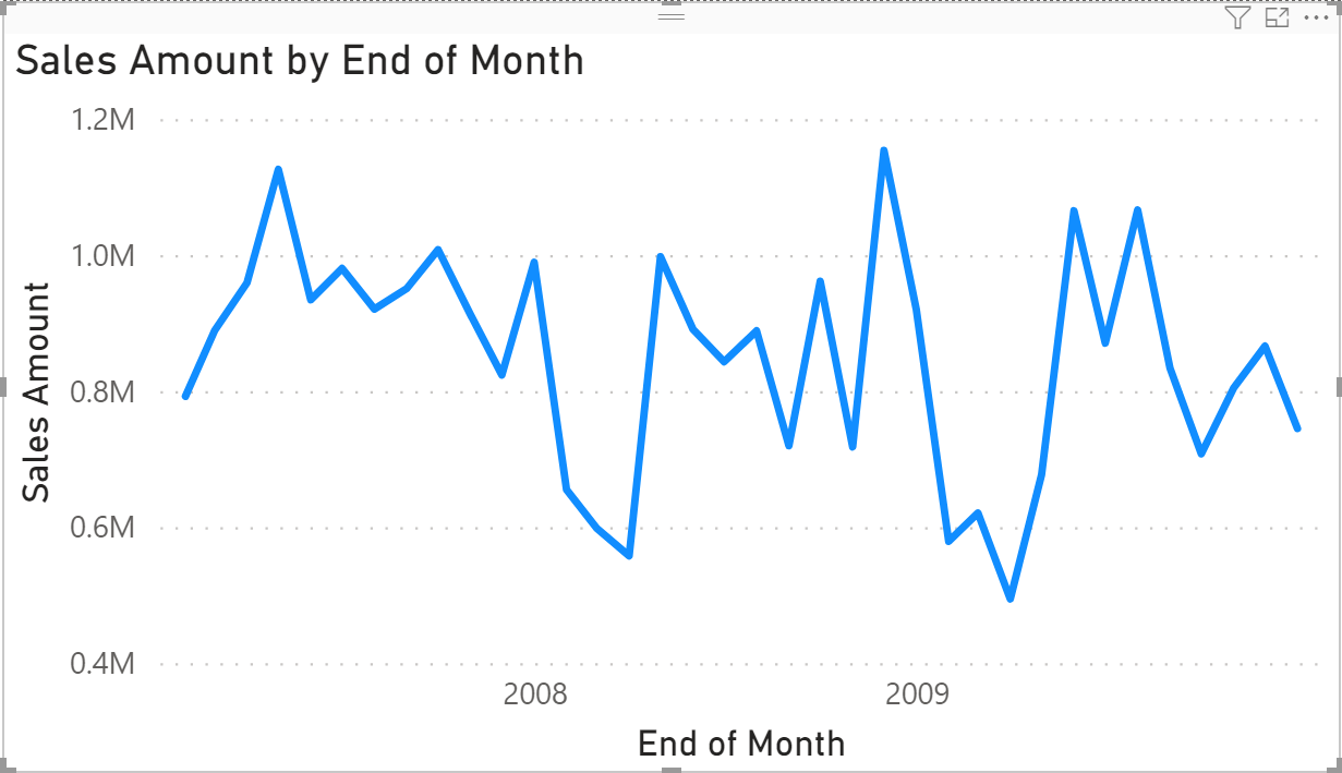 How To Date Table In Power Bi Brokeasshome