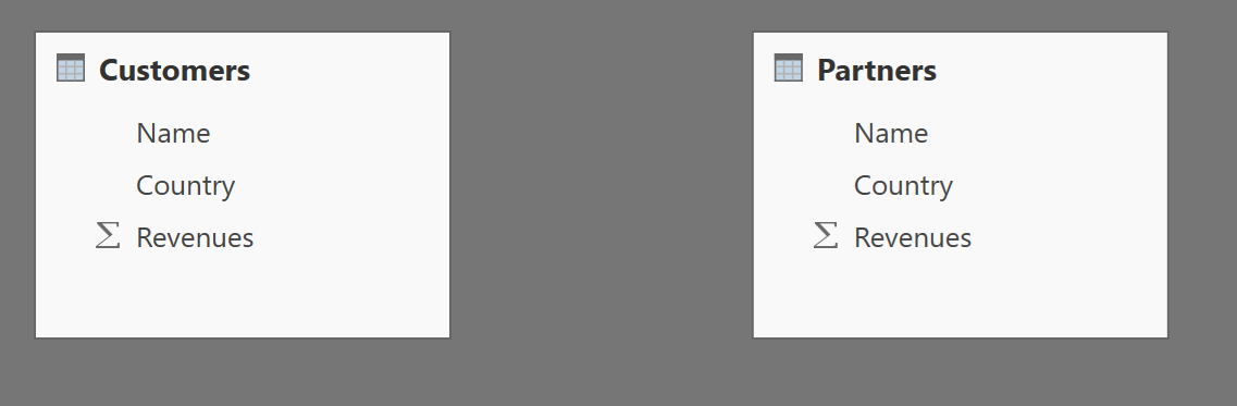 Duplicated Names In Dax Sqlbi
