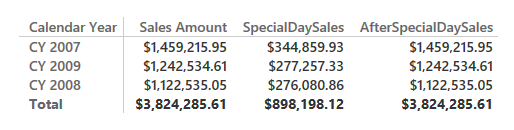 Filtering Columns Sqlbi
