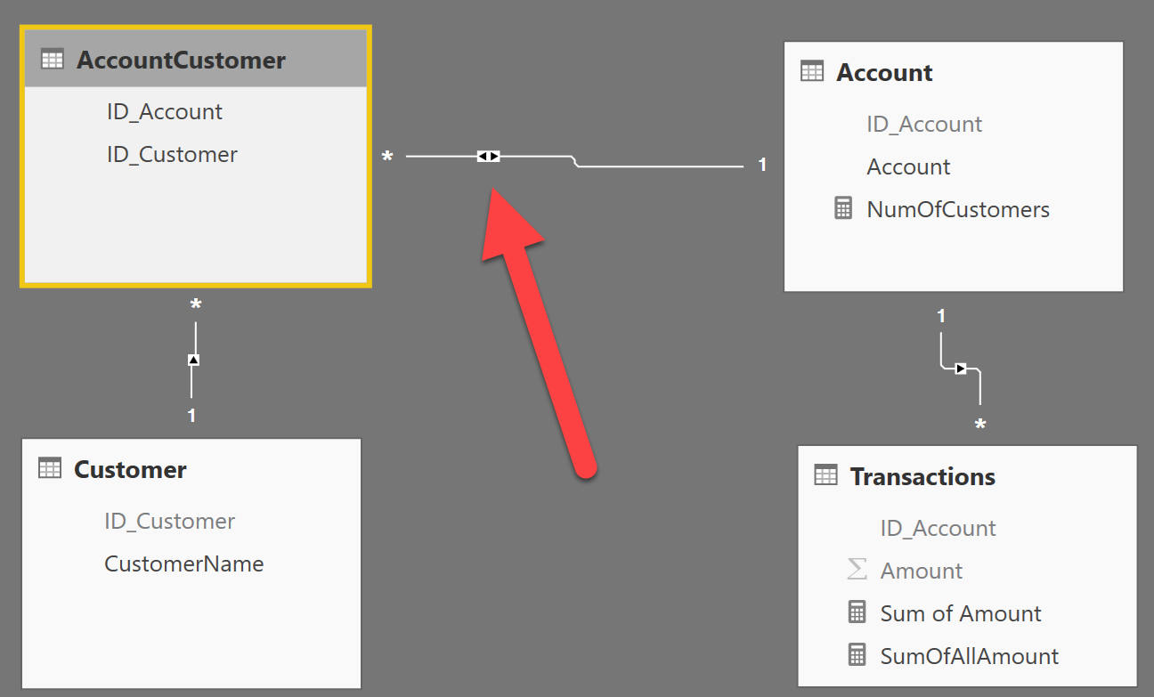 Filtering Tables In Dax Sqlbi