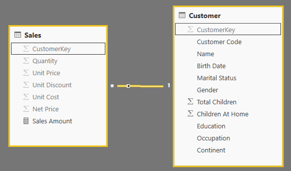 Group By Computed Columns Sqlbi