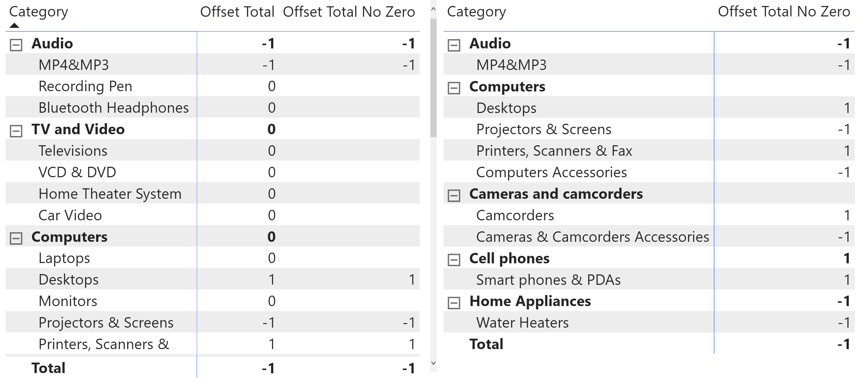 How To Return BLANK Instead Of Zero SQLBI
