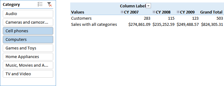 Apply And Logic To Multiple Selection In Dax Slicer Sqlbi
