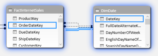 Userelationship In Calculated Columns Sqlbi 2640