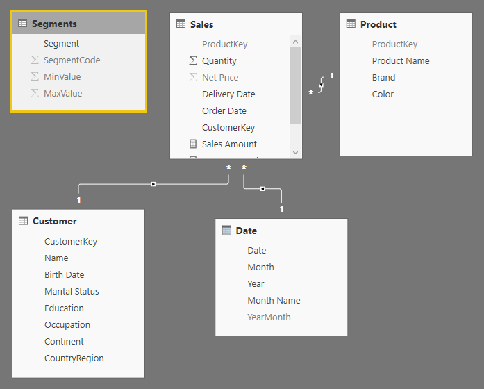 Optimizing Duplicated Dax Expressions Using Variables Sqlbi