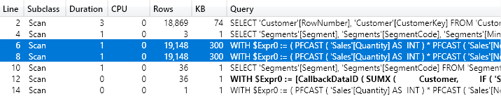 Optimizing Duplicated Dax Expressions Using Variables Sqlbi
