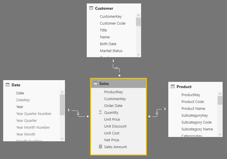Optimizing Nested Iterators In Dax Sqlbi