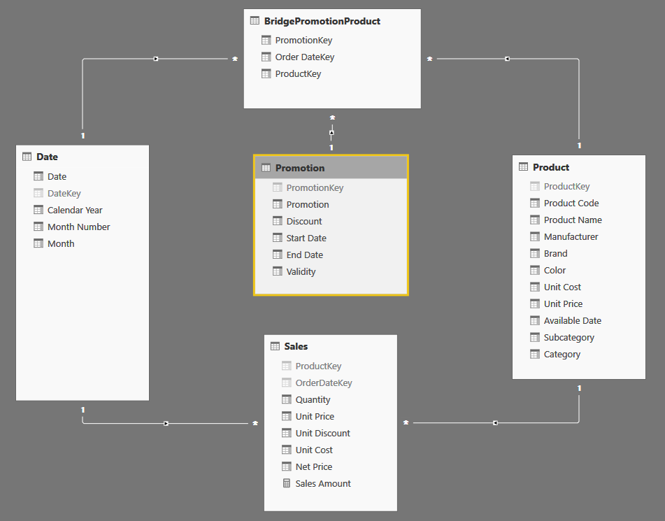 Multiple many-to-many relationships - SQLBI Multiple many-to-many relationships - SQLBI