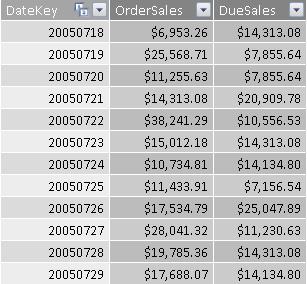 USERELATIONSHIP in Calculated Columns - SQLBI