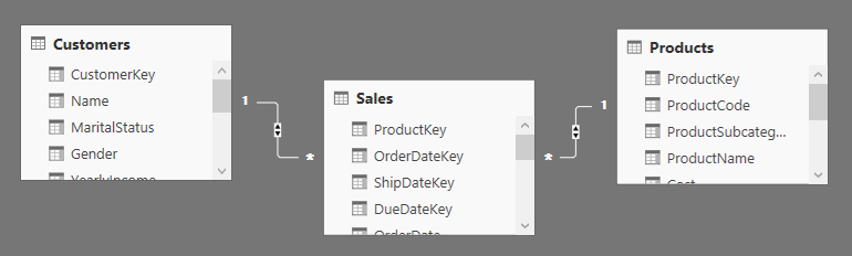 Row Context and Filter Context in DAX - SQLBI Row Context and Filter Context in DAX - SQLBI