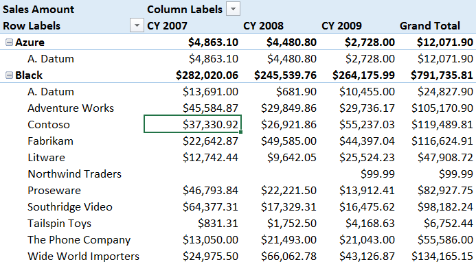 Row Context and Filter Context in DAX - SQLBI Row Context and Filter Context in DAX - SQLBI