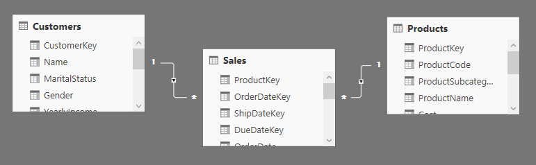 Row Context and Filter Context in DAX - SQLBI Row Context and Filter Context in DAX - SQLBI