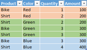 All the secrets of SUMMARIZE - SQLBI