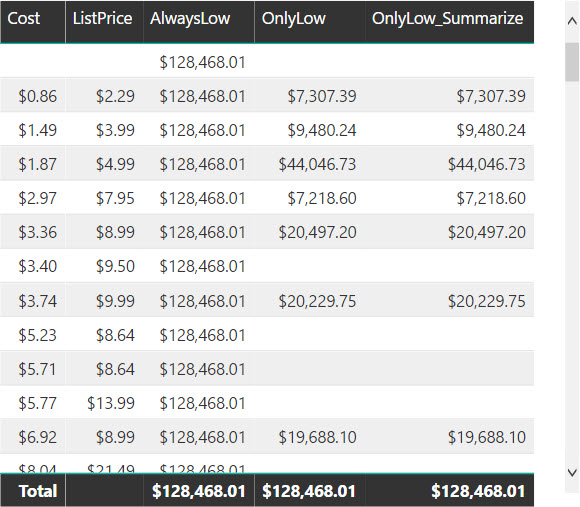 Using Keepfilters In Dax Sqlbi