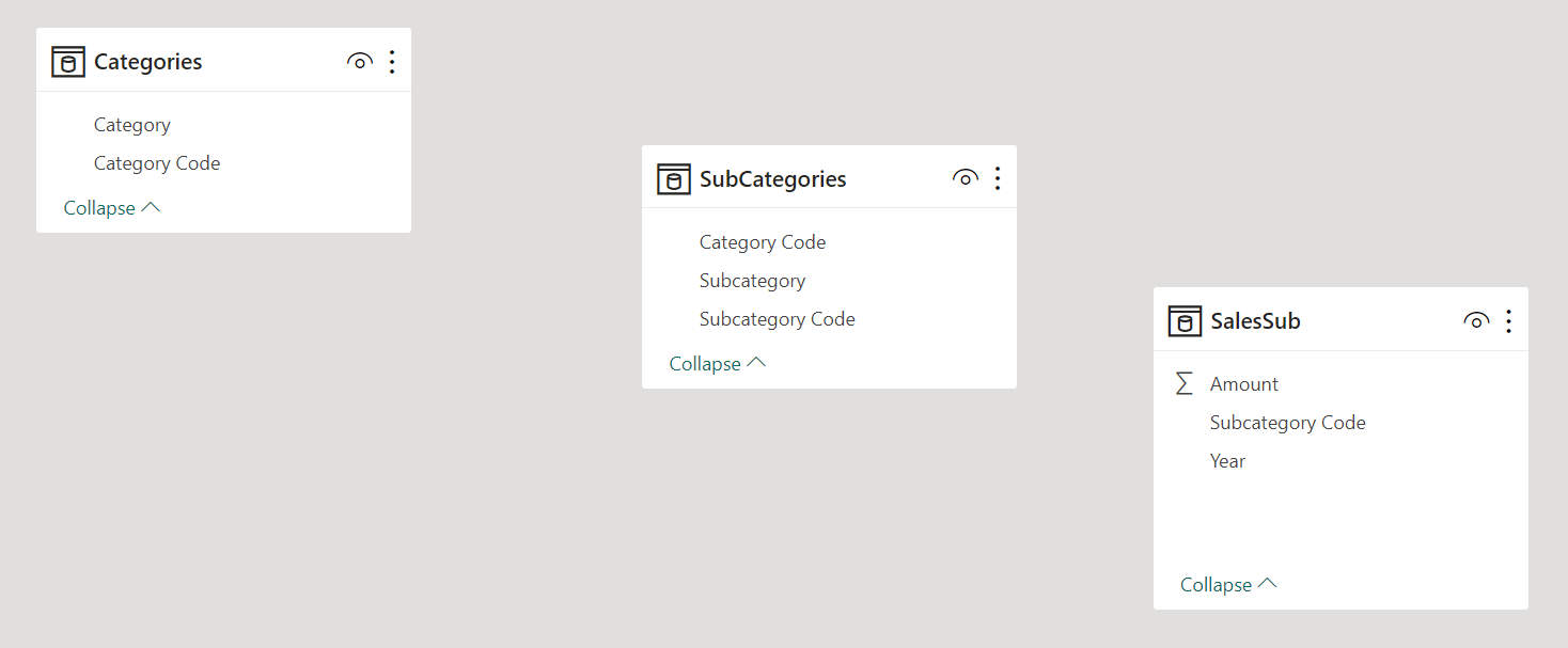 Replacing Relationships With Join Functions In Dax Sqlbi