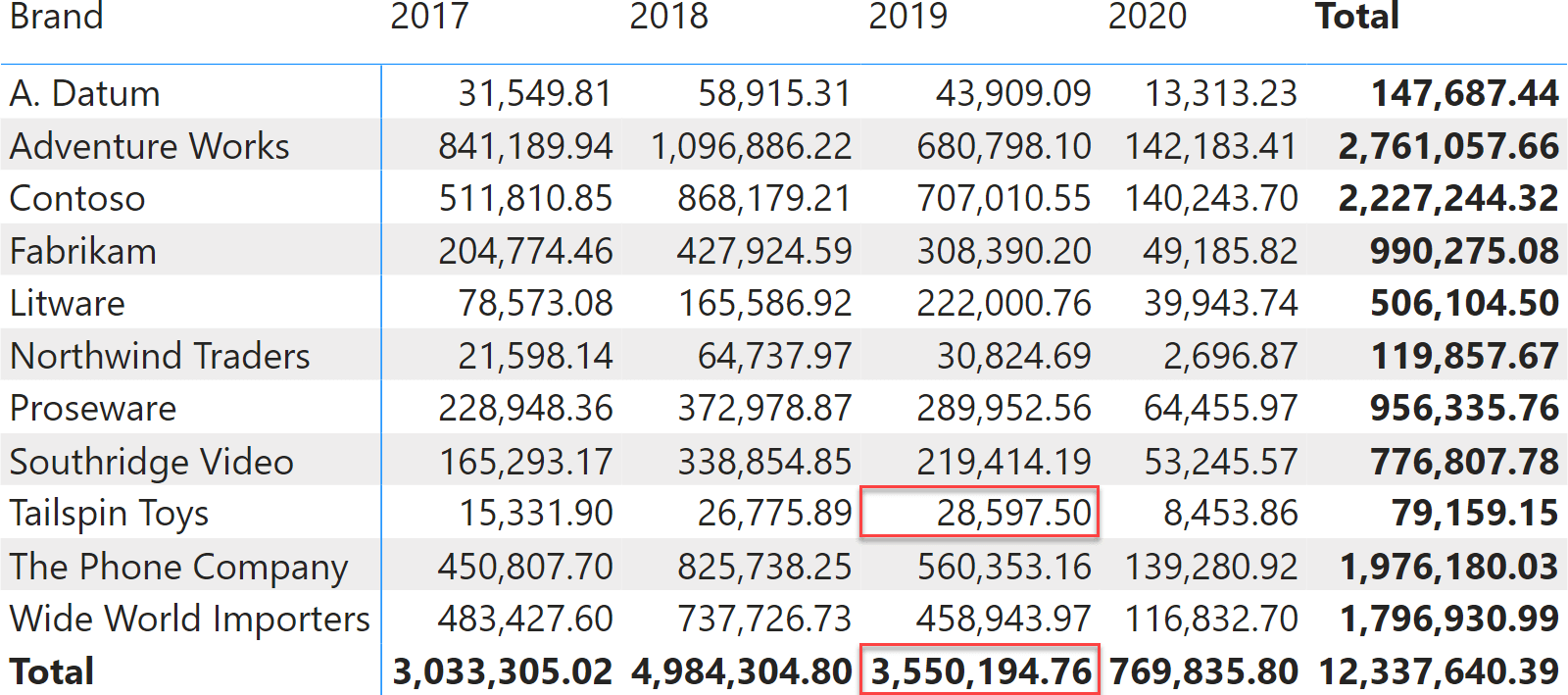 Introducing Visual Shape For Visual Calculations In Power Bi Sqlbi