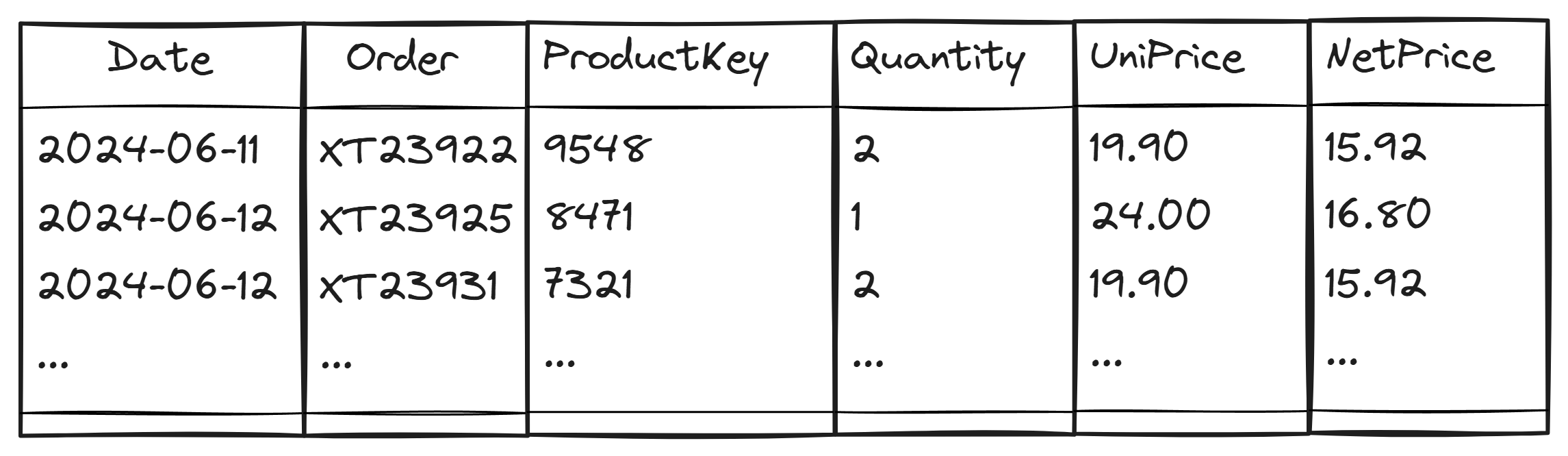 Row Context In Dax Explained Visually Sqlbi