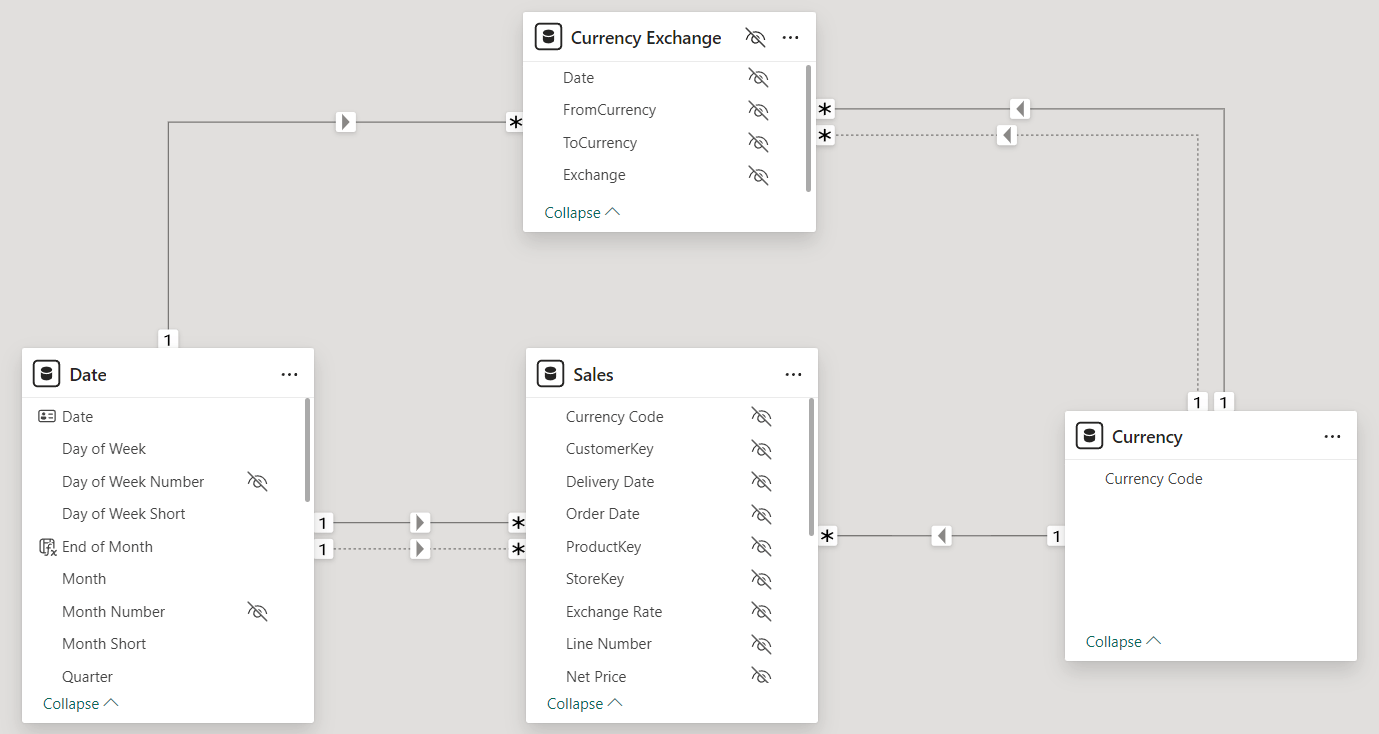 Impact Of Data Types In Dax Arithmetical Calculations Sqlbi