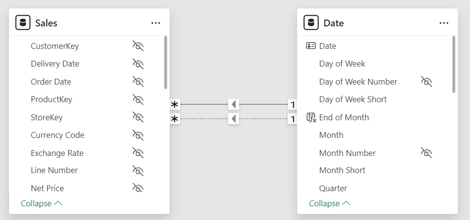 Computing Open Orders With Visual Calculations In Dax Sqlbi