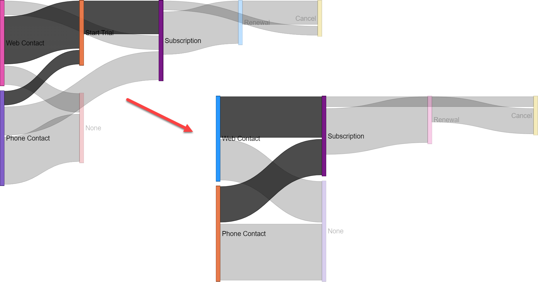 Preparing A Data Model For Sankey Charts In Power Bi Sqlbi