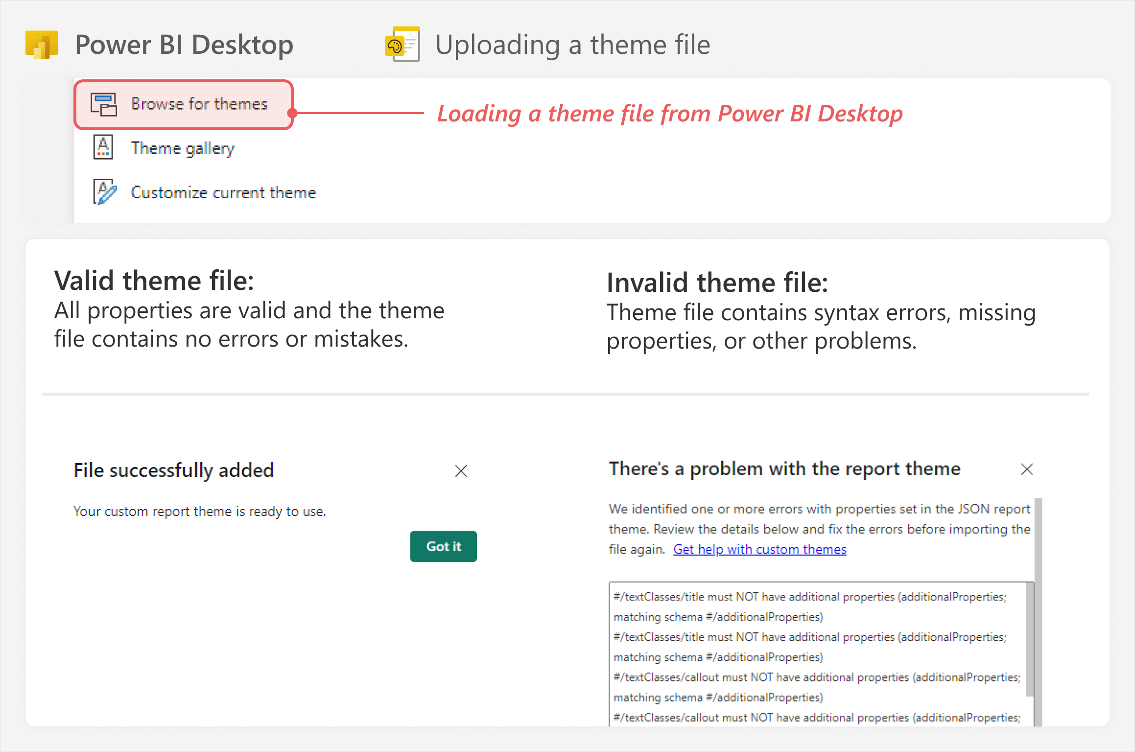 Re Using Visual Formatting In And Across Power Bi Reports Sqlbi