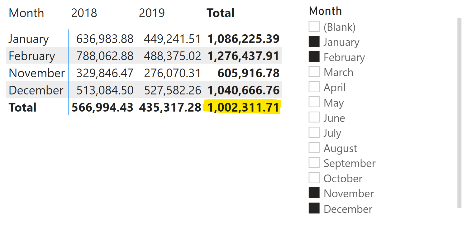 Context Transition In Dax Explained Visually Sqlbi