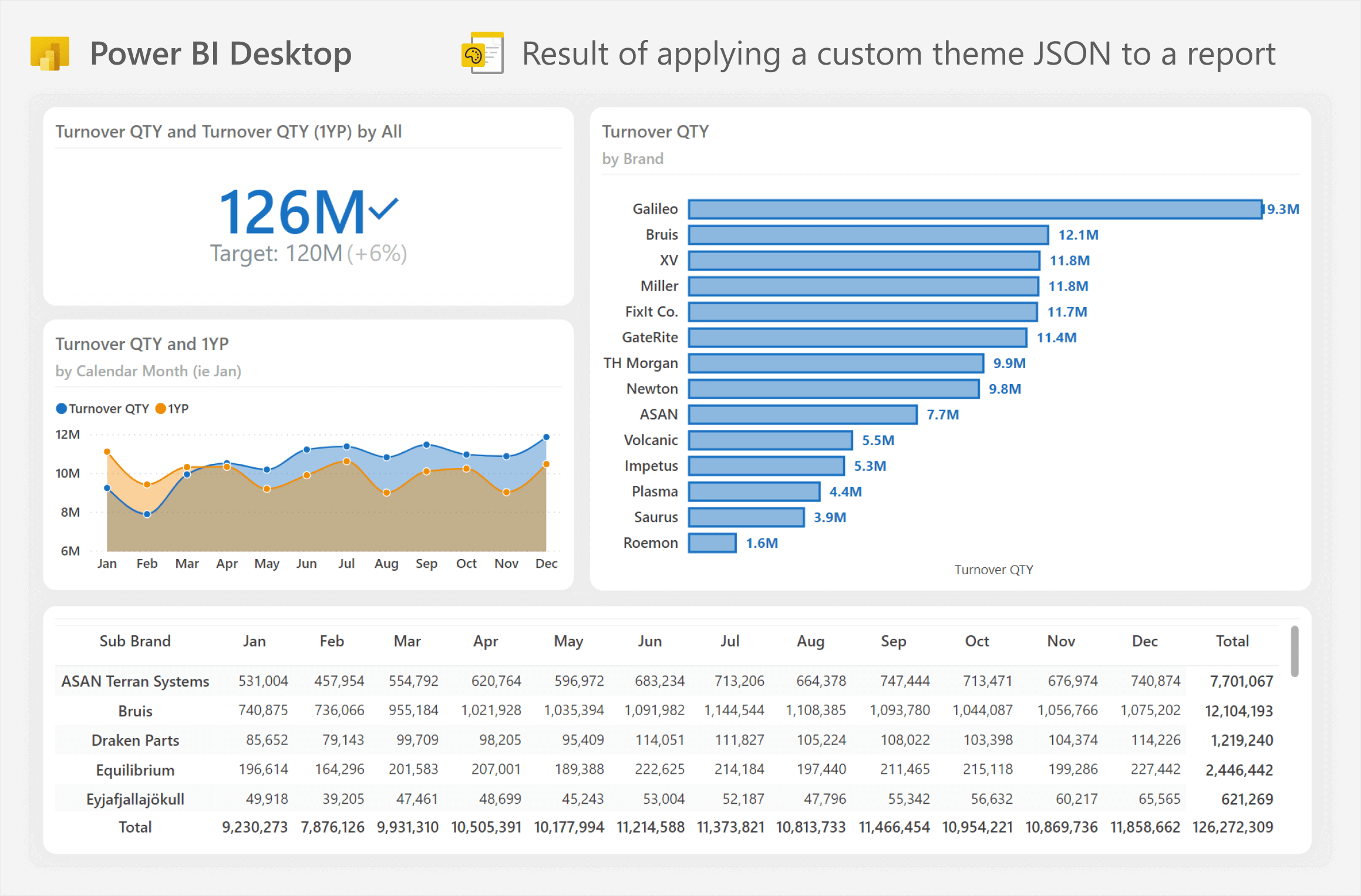 Re Using Visual Formatting In And Across Power Bi Reports Sqlbi