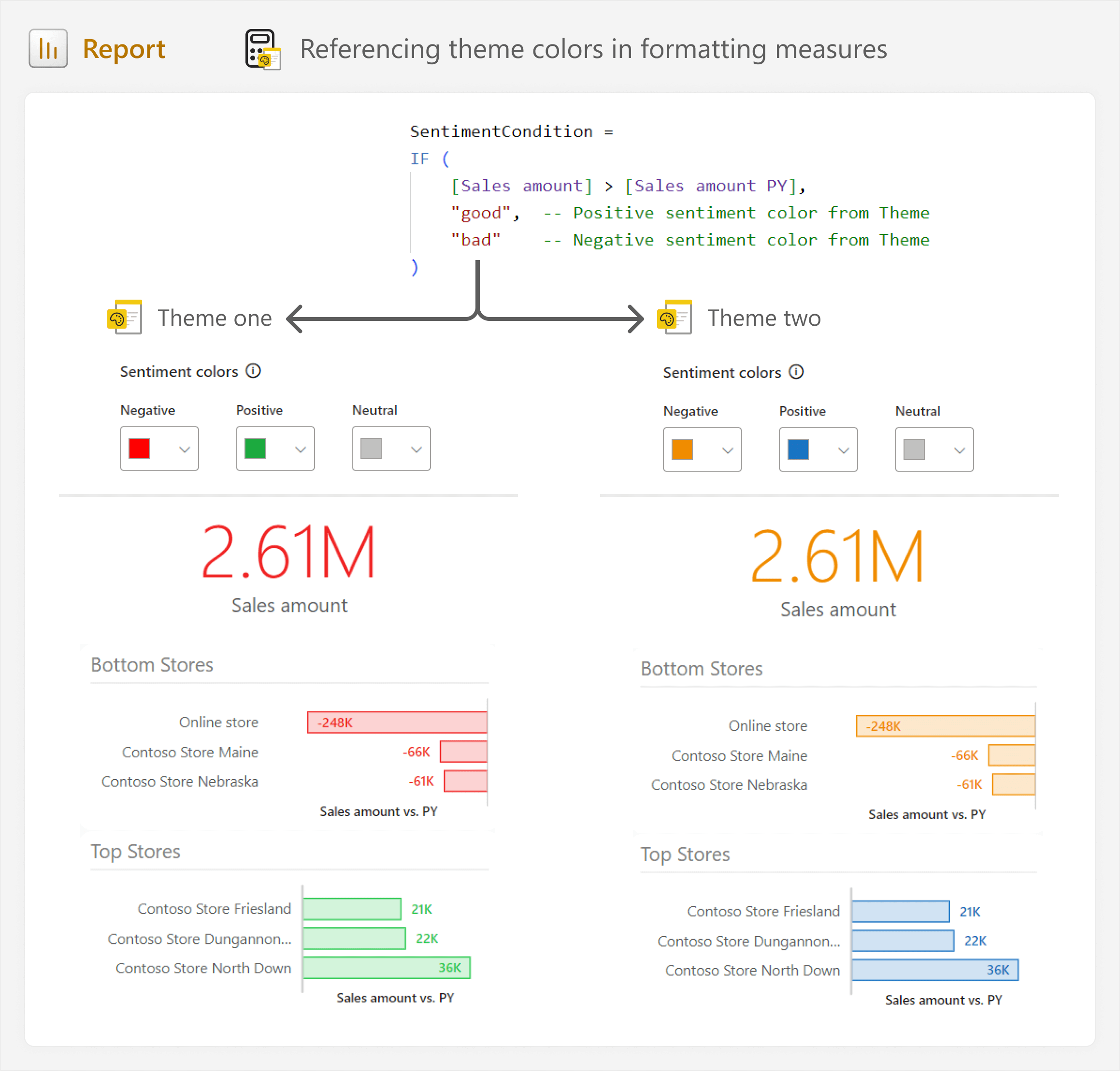 Re Using Visual Formatting In And Across Power Bi Reports Sqlbi