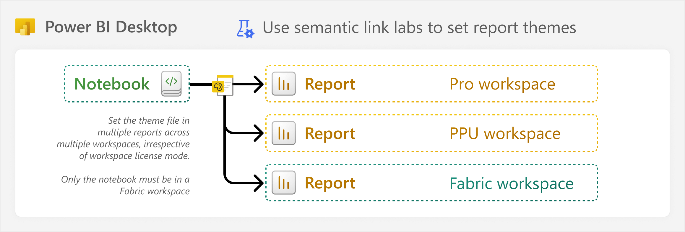 Re Using Visual Formatting In And Across Power Bi Reports Sqlbi