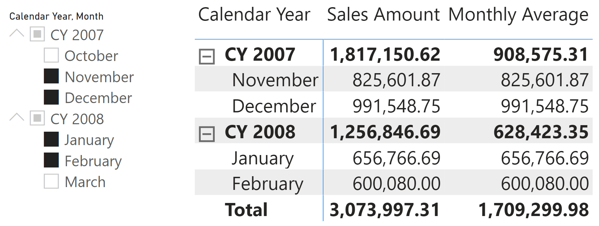 When To Use Keepfilters Over Iterators Sqlbi