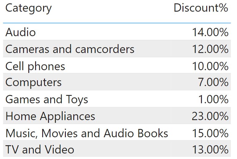 Understanding The Interactions Between Composite Models And Calculation Groups Sqlbi
