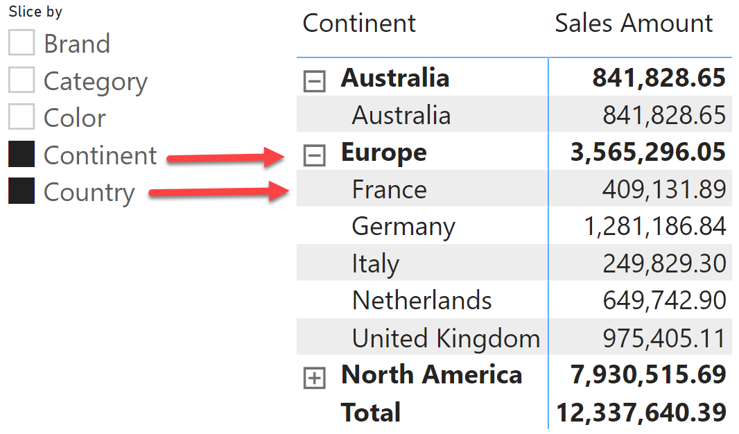 Fields parameters in Power BI - SQLBI Fields parameters in Power BI - SQLBI