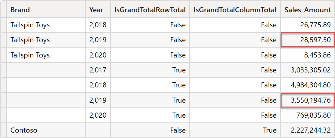 Introducing Visual Shape For Visual Calculations In Power Bi Sqlbi