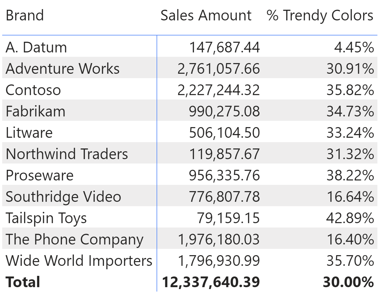 Best Practices For Using Keepfilters In Dax Sqlbi