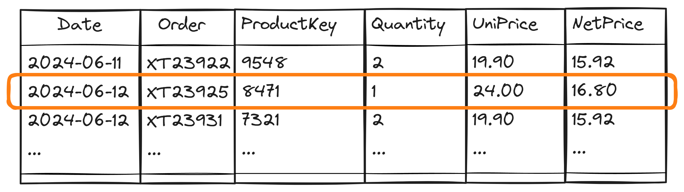 Row Context In Dax Explained Visually Sqlbi