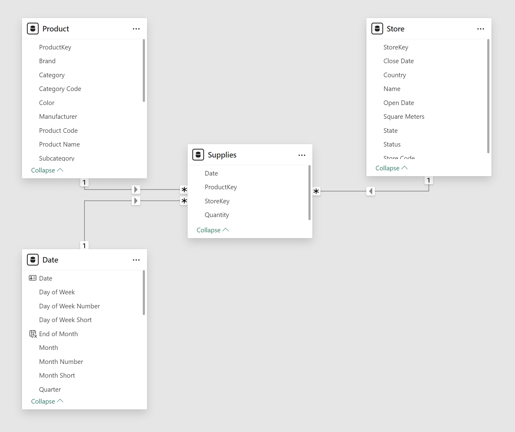 Optimizing Incremental Inventory Calculations In Dax Sqlbi