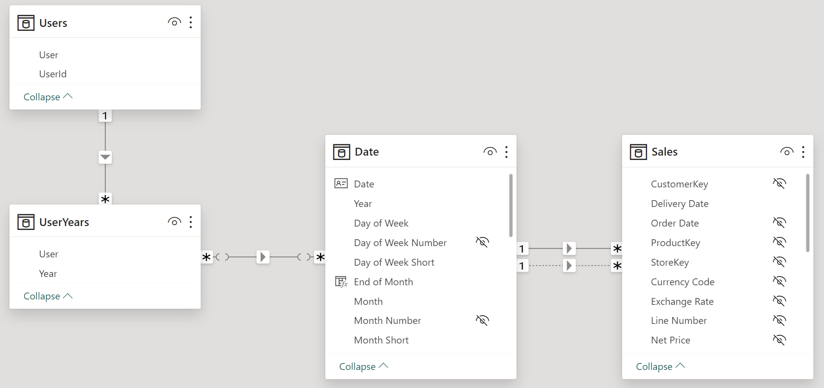 Dax Limitations With Inactive Relationships And Row Level Security Rls Sqlbi