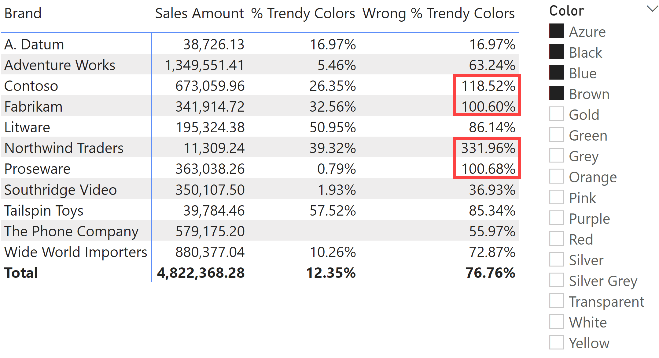 Best Practices For Using Keepfilters In Dax Sqlbi