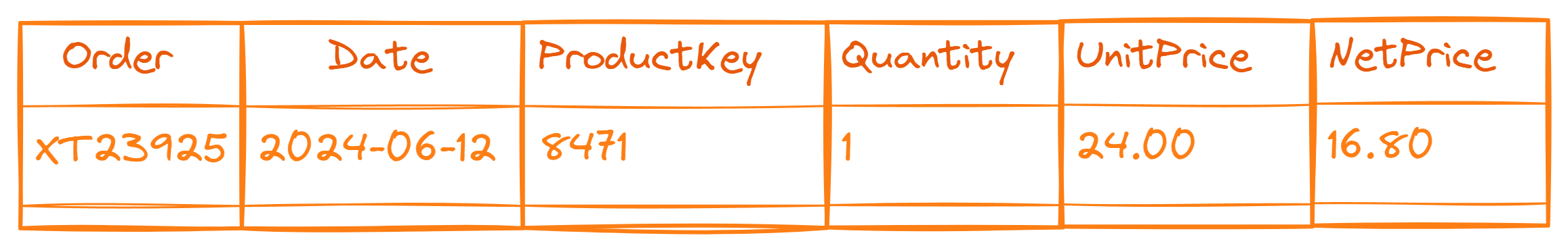 Row Context In Dax Explained Visually Sqlbi
